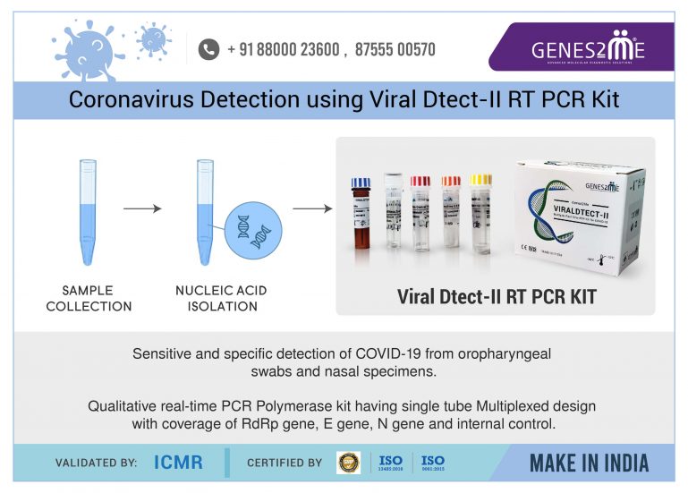 Genes2Me - Persionalized Genetic Diagnostic & Testing Labs in Gurgaon