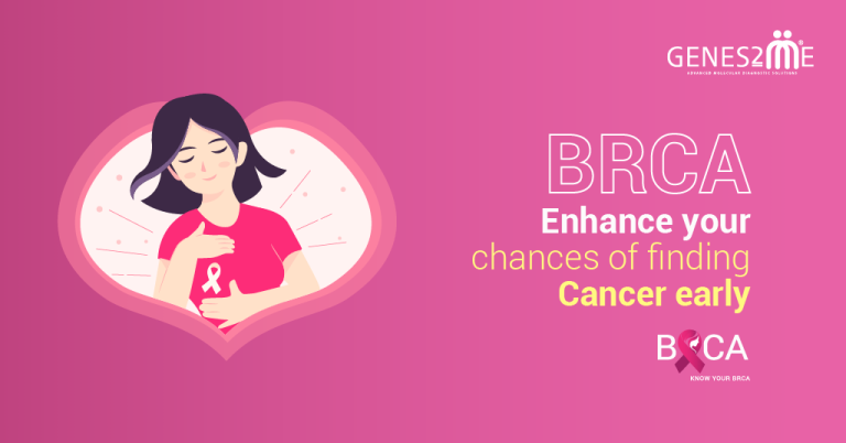 BRCA1 BRCA2 Gene Mutation - Genetic Testing Solution Kits G2M