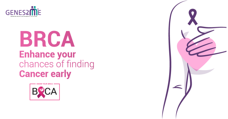 BRCA1 BRCA2 Gene Mutation - Genetic Testing Solution Kits G2M